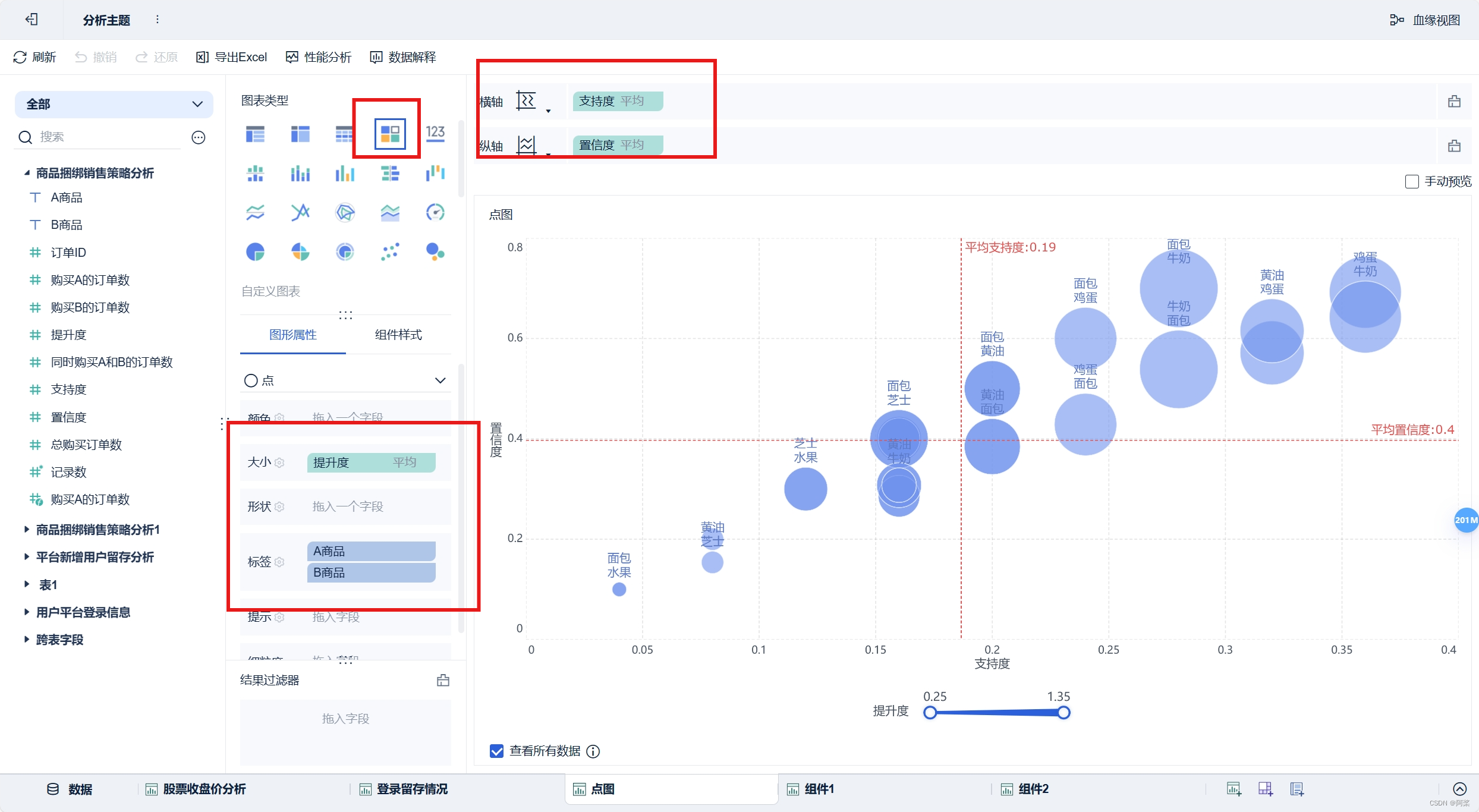 【七 （3）FineBI FCP模拟试卷-商品捆绑销售策略分析】_finebi模拟题-CSDN博客