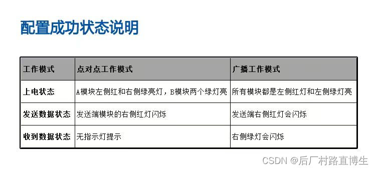 DL-20&DL-22&DL-30&DL-43P无线串口透传和ZigBee组网使用方法_深联创新dl-20-CSDN博客
