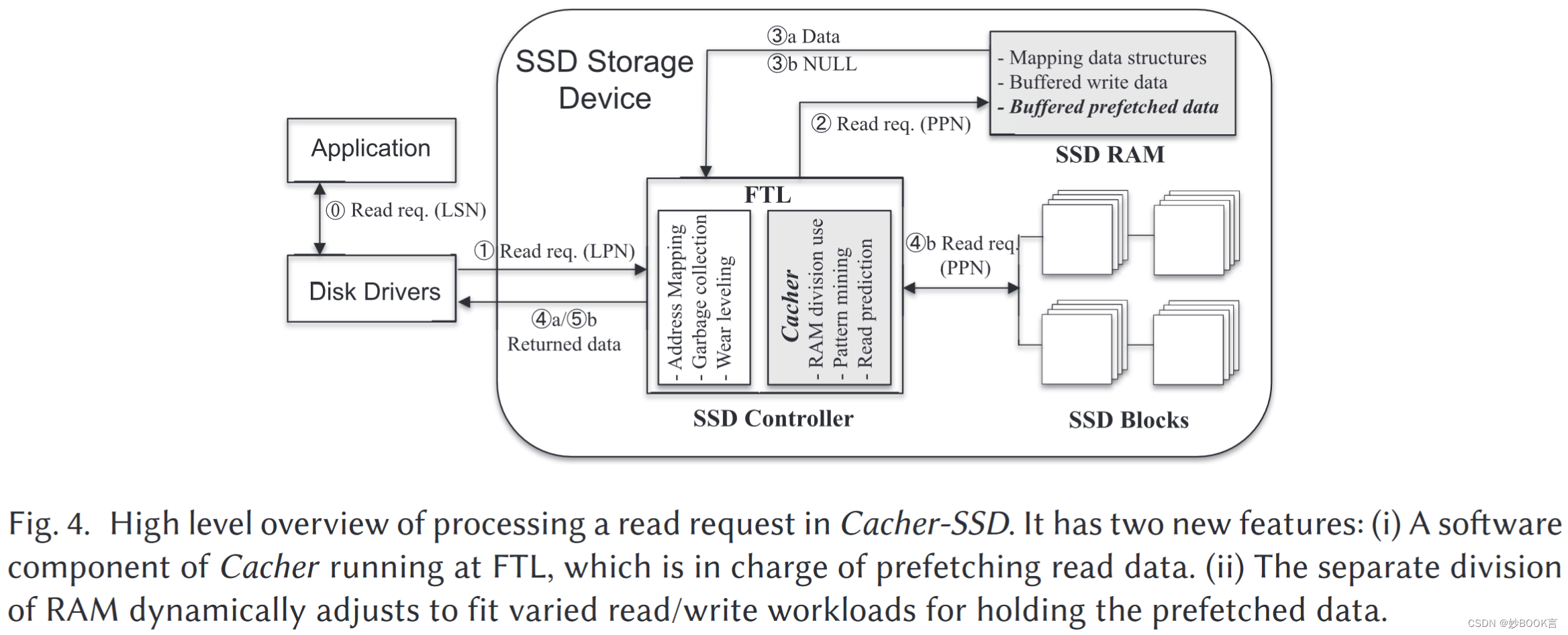Pattern-Based Prefetching with Adaptive Cache Management Inside of Solid-State Drives——论文泛读-CSDN博客