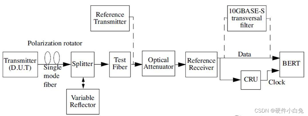 传说中的TDECQ到底是个什么东西呢？？？-CSDN博客