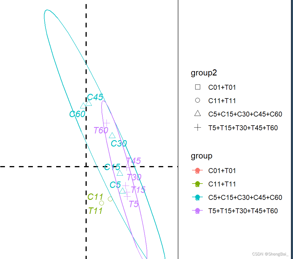 Ggplot2绘图图例重叠r语言ggplot画图叠加的图例 Csdn博客 5001