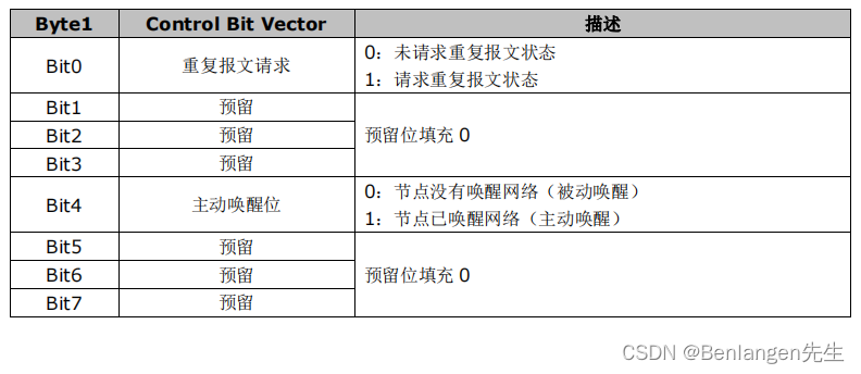 [AUTOSAR] [NM网络管理]-深度解读_autosar nm-CSDN博客