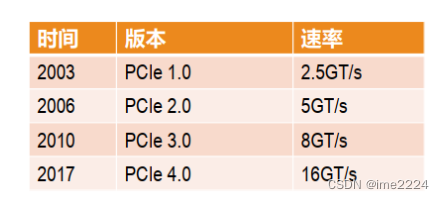 FPGA生成pcie的IP_fpga pcie ssd ip-CSDN博客