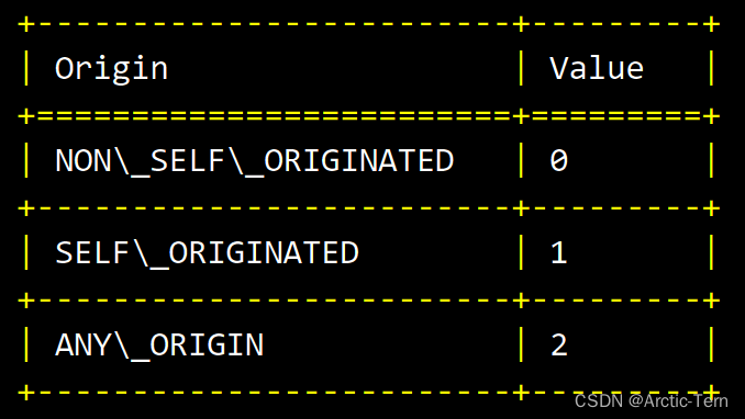 Frrouting学习笔记（四）——OSPF API_frrouting 配置接口地址-CSDN博客
