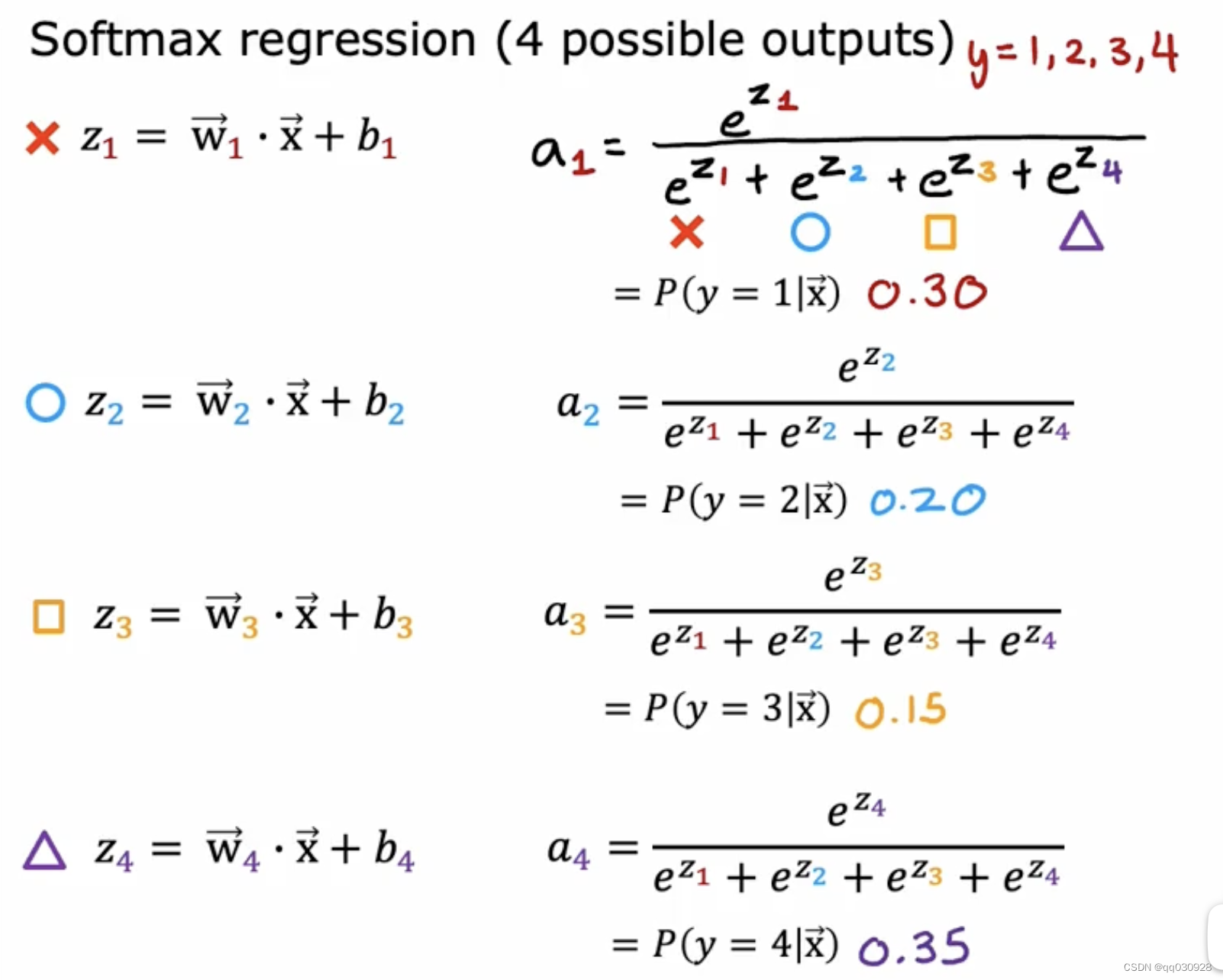 深度学习Lecture 3 激活函数的选择(ReLu)、Softmax和多标签分类问题_relu和softmax-CSDN博客