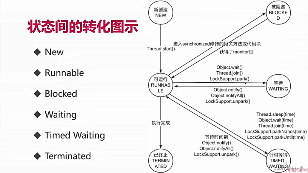 线程二(生命周期 && Object和Thread类方法详解)_thread object-CSDN博客