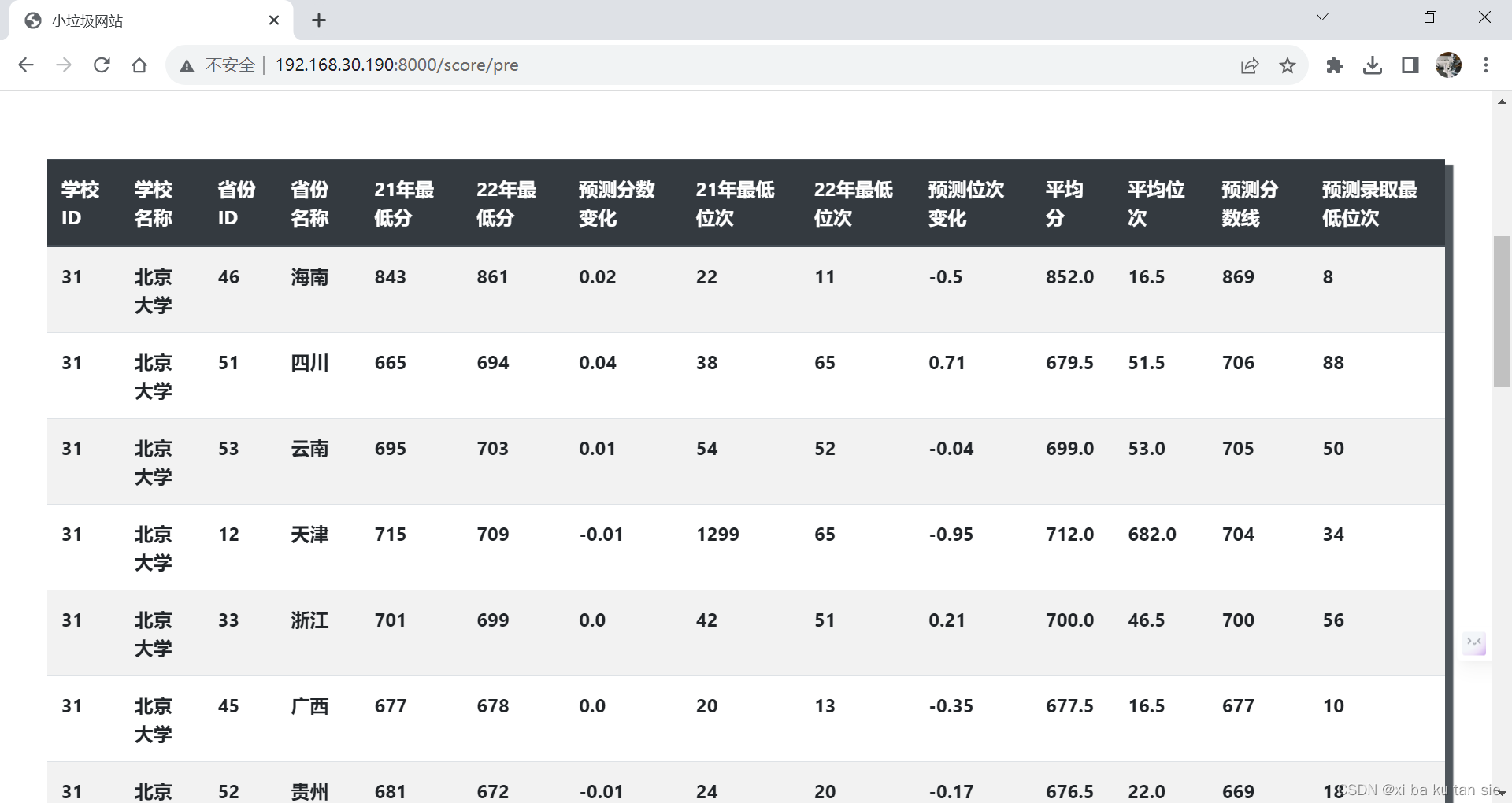 【已开源】一个高考志愿推荐网站，Python+Django+Spark_高考开源网站-CSDN博客