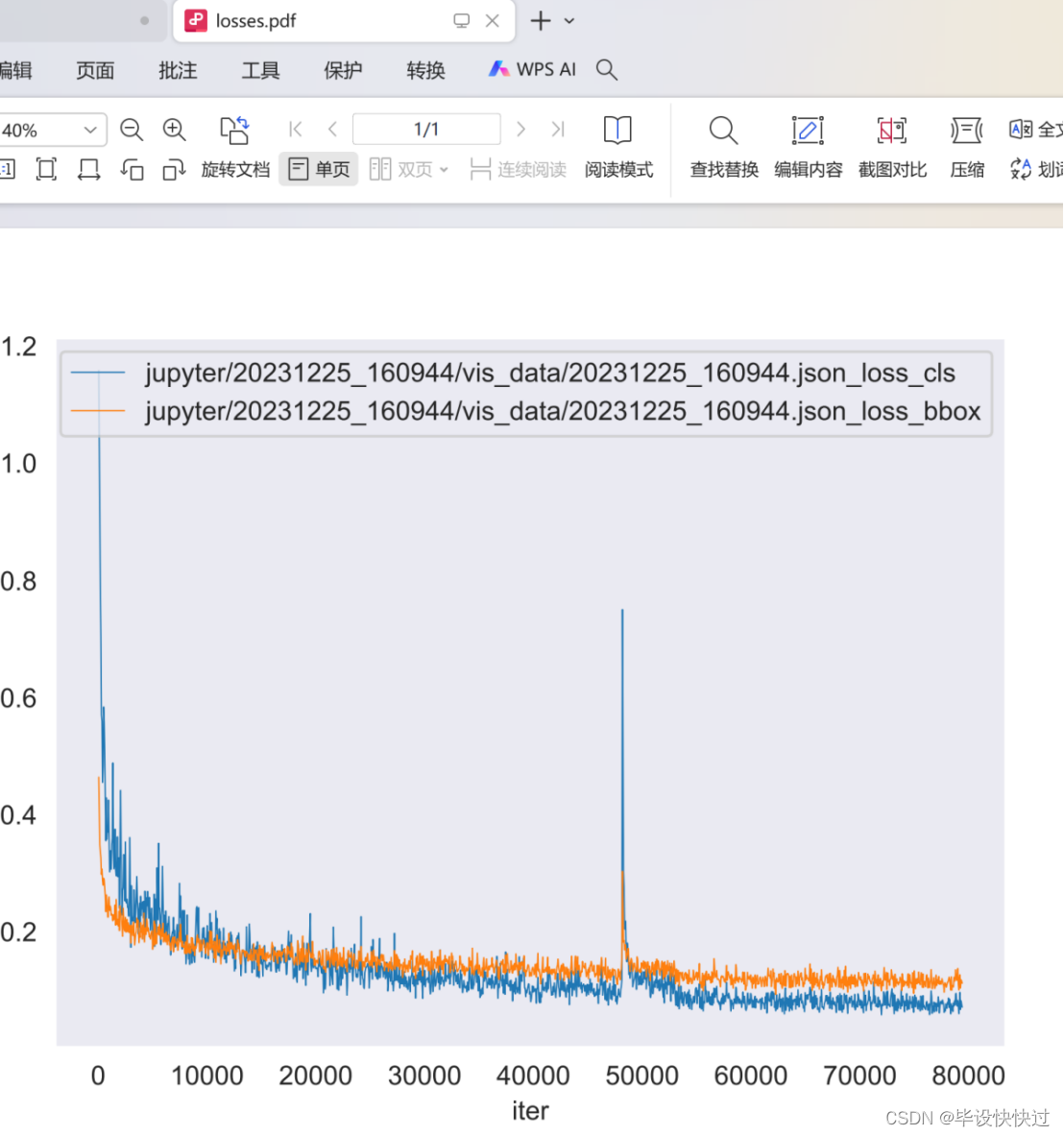 mmdetection训练结果可视化之日志分析（一）_mmdetection训练日志-CSDN博客