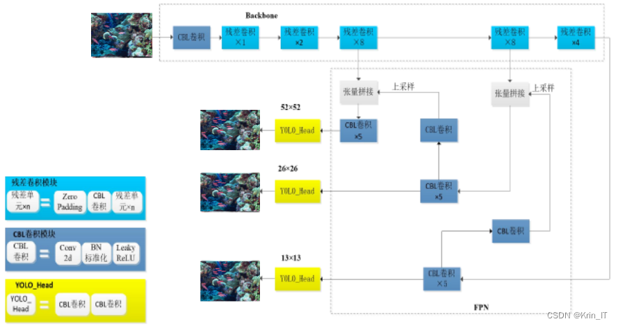 【毕业设计选题】基于卷积神经网络的海洋生物检测算法系统 Python 人工智能 机器学习计算机对海洋环境监测的实例 Csdn博客 6127