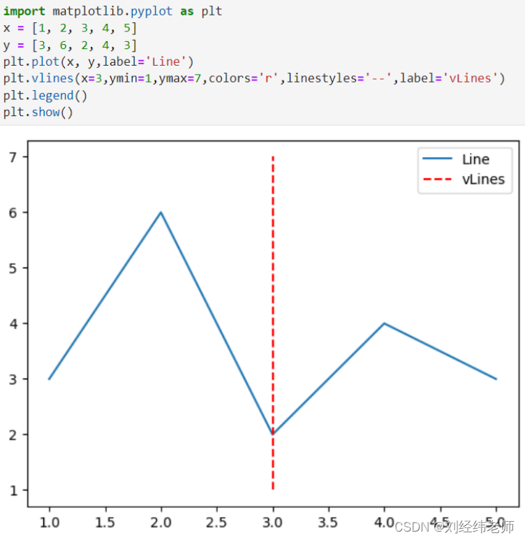 Python数据可视化：在图中绘制垂直线 Matplotlibpyplotvlinespltvlines Csdn博客 