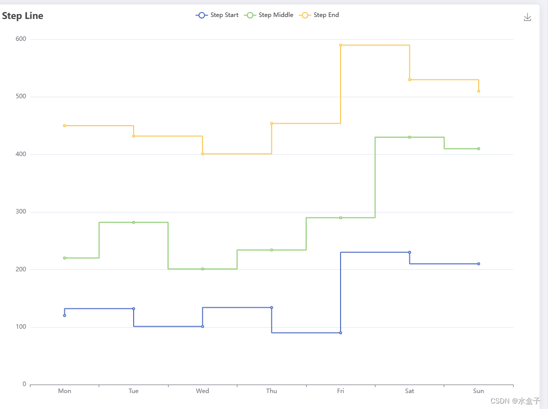 echarts通过自定义系列和时间轴实现一段连续时间内，不同时间下的状态显示_echarts时间段-CSDN博客