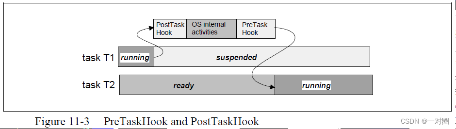 OSEK：Error&Hook_errorhook-CSDN博客