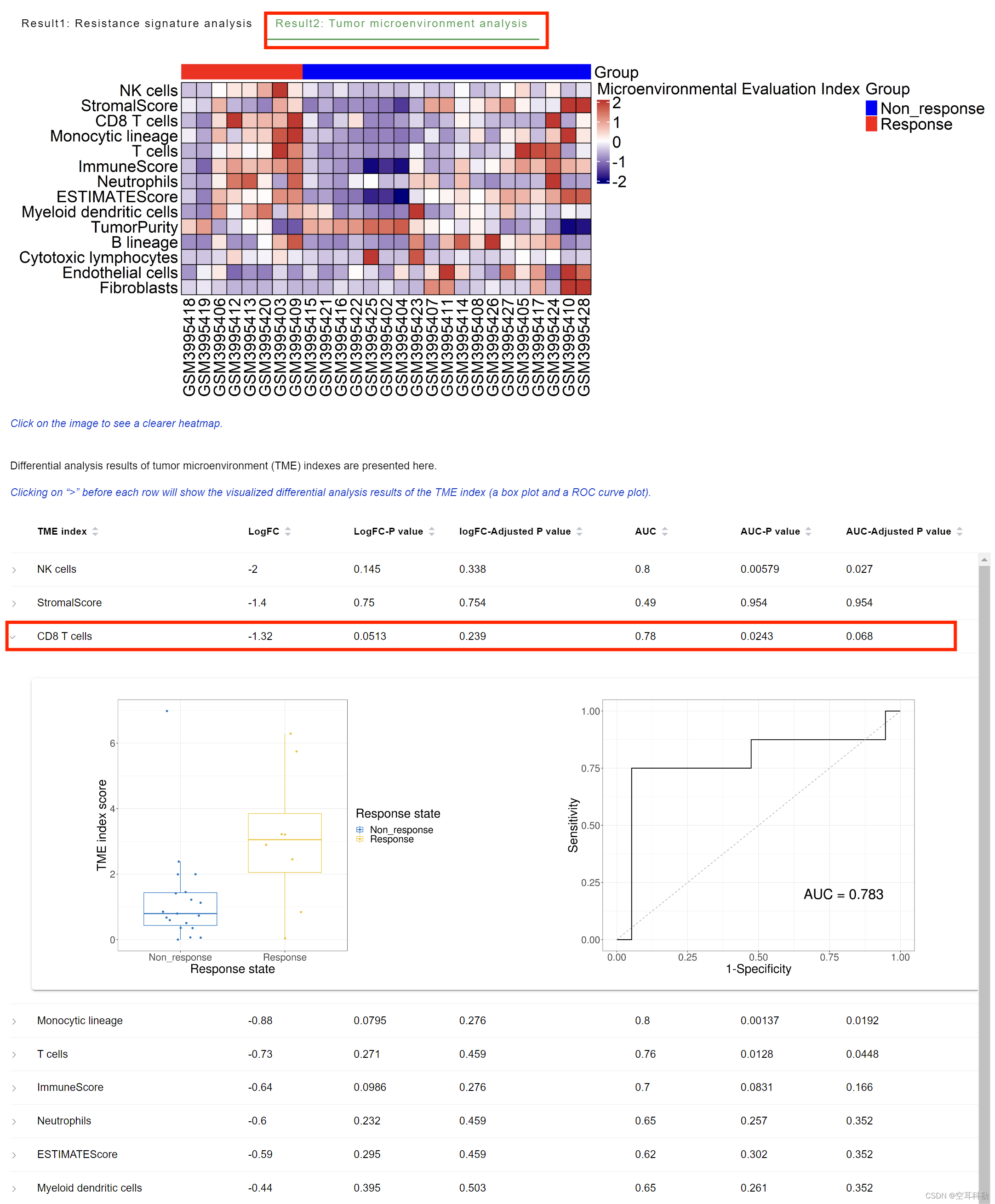 癌症用药响应预测标志物发现和验证的好帮手——癌症药物抵抗数据库CTR-DB，后悔没有早点开！详解！收藏！-CSDN博客