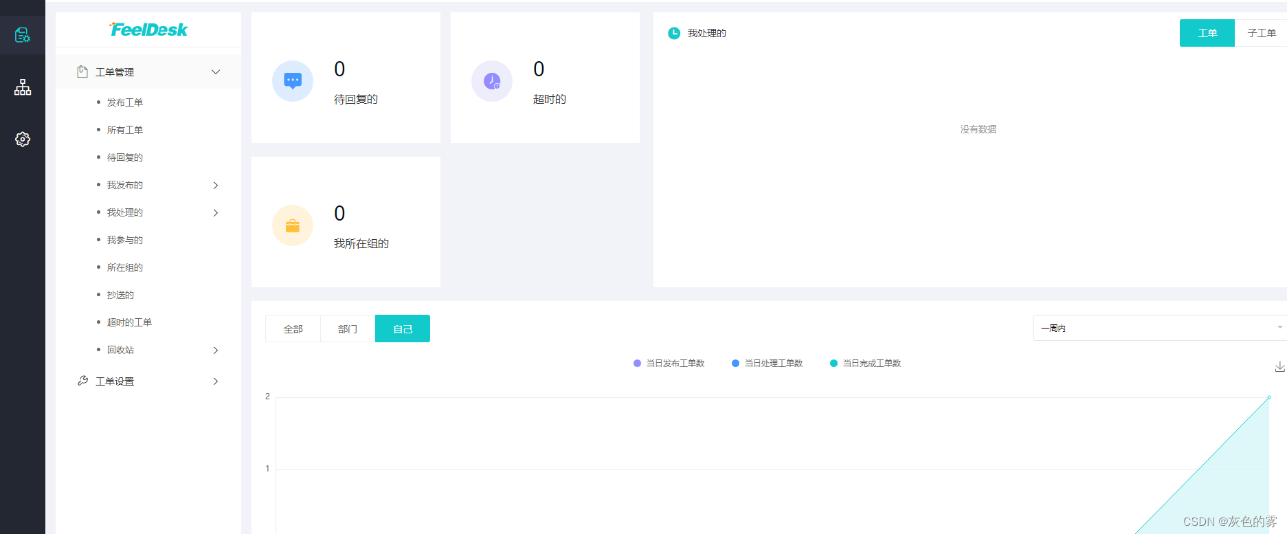 FeelDesk工单系统（问题指南及安装）-CSDN博客