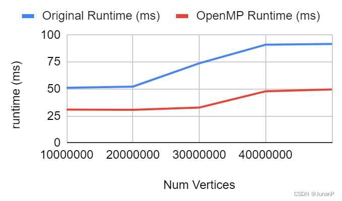 Clipper2 Parallelism (OpenMP + CUDA) Study-CSDN博客