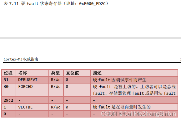 Cortex M3权威指南 Chpt07 异常 Csdn博客 
