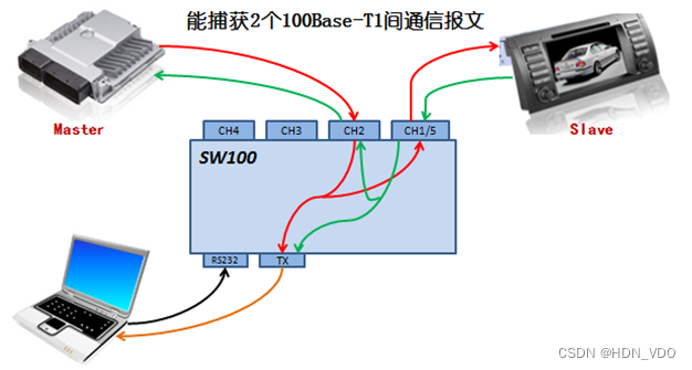 百兆车载以太网交换机泰科接口-SW100TE_matenet接口-CSDN博客