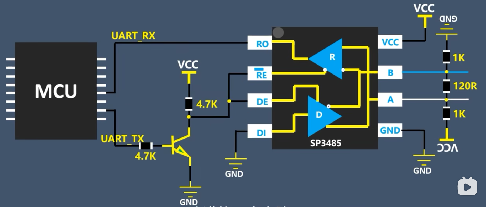 UART、RS232、RS485基础知识+硬件知识_uart rs485-CSDN博客