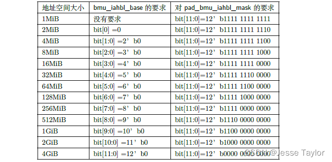 平头哥玄铁E902手册学习_平头哥cpu的机器模式-CSDN博客