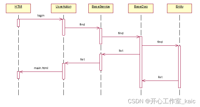SpringBoot+Vue停车场管理系统的设计与实现(论文+源码)_kaic_springboot停车管理项目论文-CSDN博客