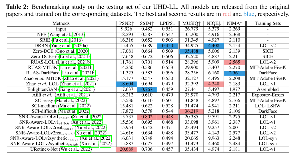 EMBEDDING FOURIER FOR ULTRA-HIGH-DEFINITIONLOW-LIGHT IMAGE ENHANCEMENT_embedding fourier for ...