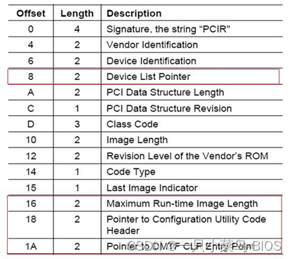谈一谈PCI Option rom-CSDN博客