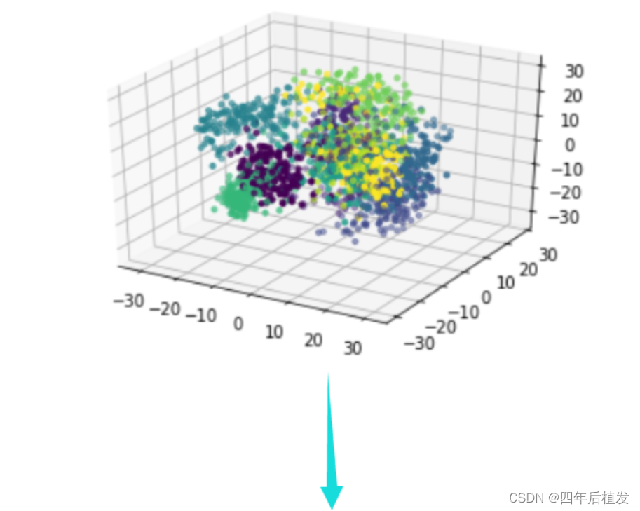 PCA主成分分析_多年数据主成分分析-CSDN博客