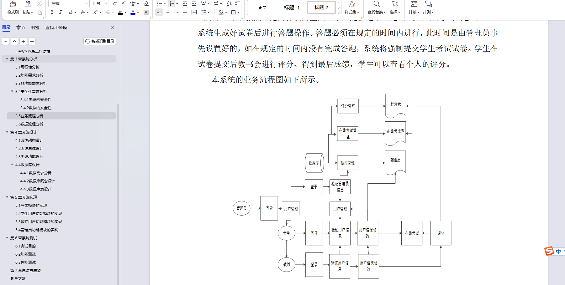 基于javaspringbootvue软件工程课程在线考试系统设计和实现基于springboot在线考试系统主要流程图 Csdn博客