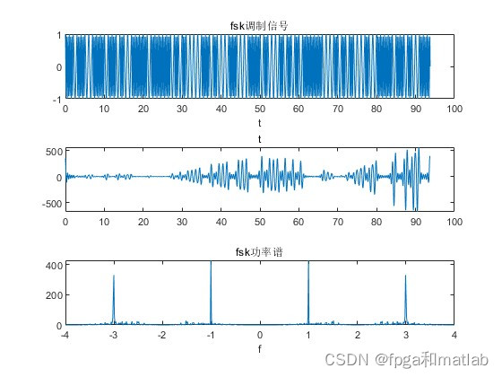 FSK调制信号的频谱matlab仿真_fsk解调相关公式-CSDN博客