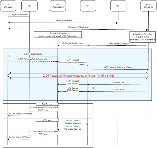 3GPP TS 33.501标准解读——持续更新_ipups 3gpp-CSDN博客