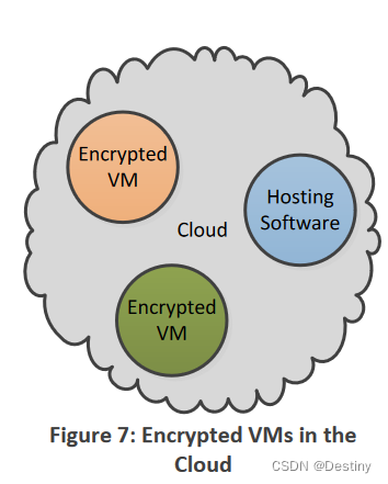 【TEE】【AMD SEV内存加密】 白皮书-CSDN博客