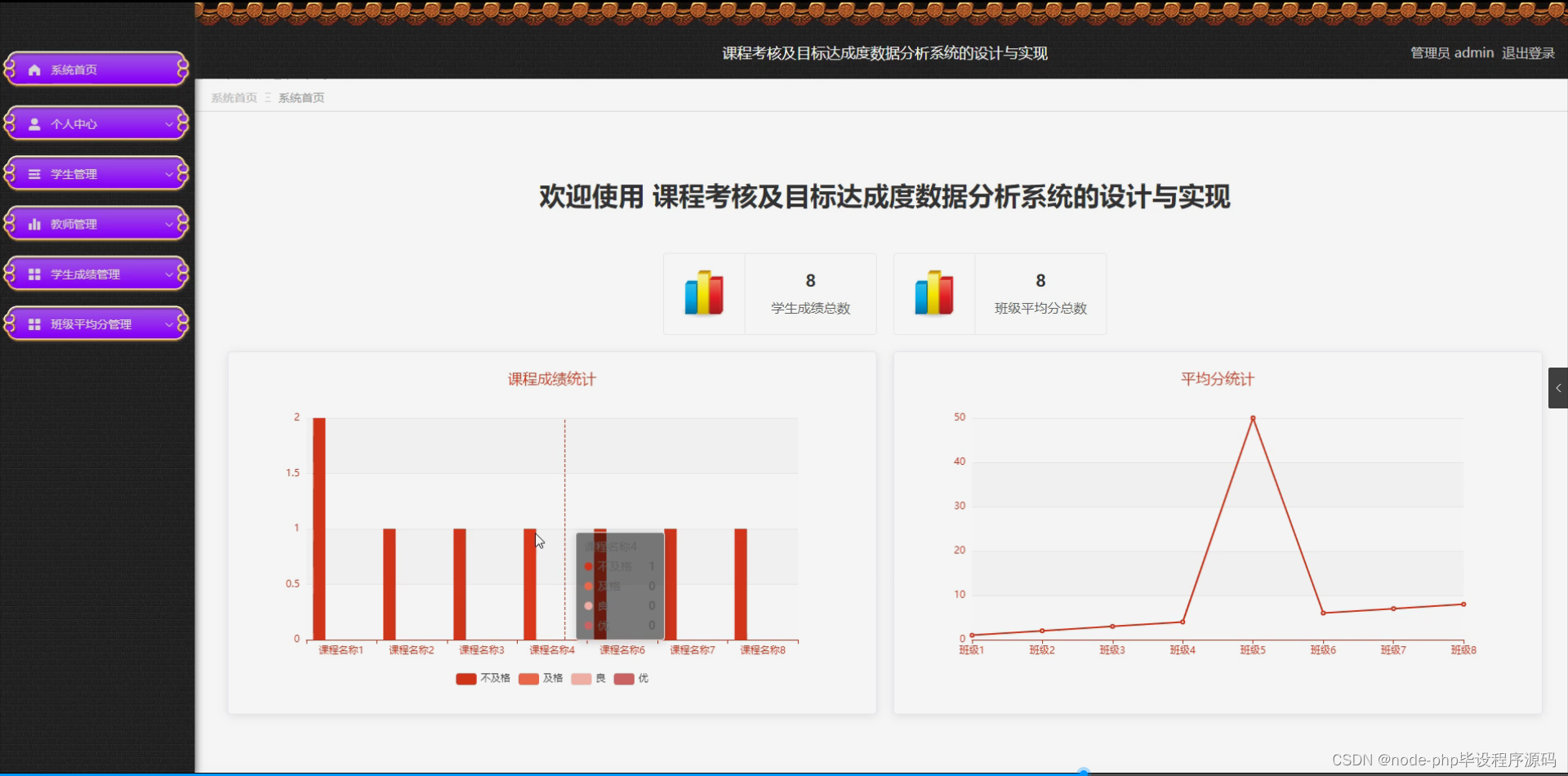 【附源码】基于flask框架课程考核及目标达成度数据分析系统的设计与实现 Pythonmysql论文课程目标达成度计算 Python