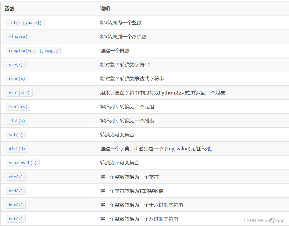 Python入门教程（blenderpython） 强制数据类型转换 Csdn博客