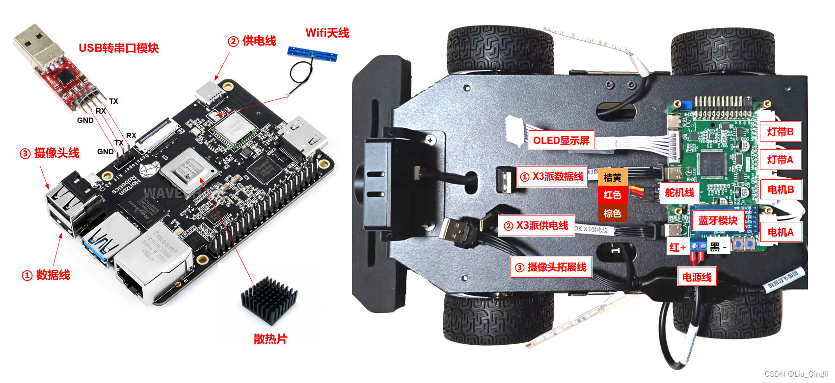 OriginCar的首次安装、调试、碰撞-CSDN博客