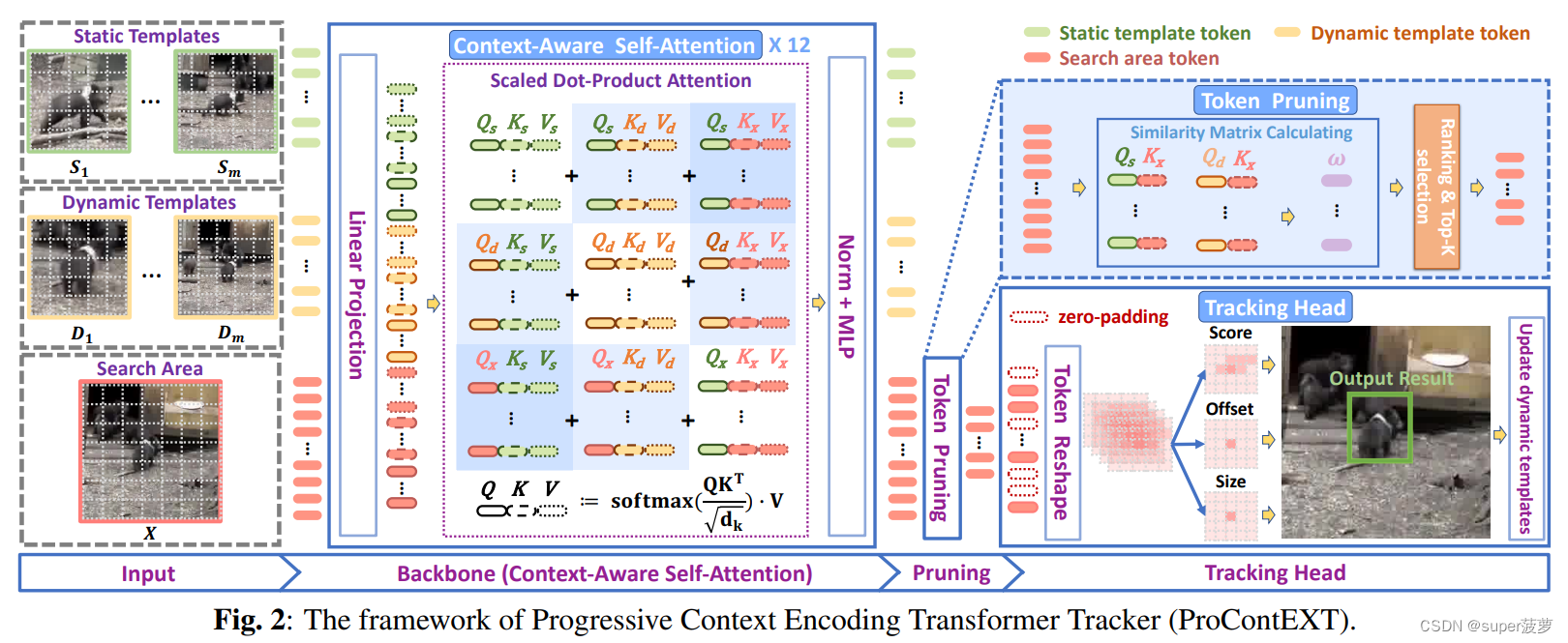 视频目标跟踪新番 PROCONTEXT: EXPLORING PROGRESSIVE CONTEXT TRANSFORMER FOR TRACKING（阅读笔记）-CSDN博客