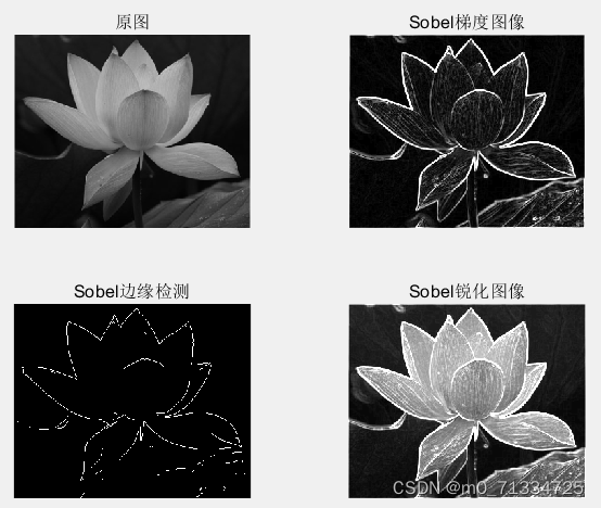 sobel、prewitt、Robert、Laplacian锐化滤波_用sobel算子和prewitt算子对图像进行滤波,对比两种算子滤波的效果。-CSDN博客