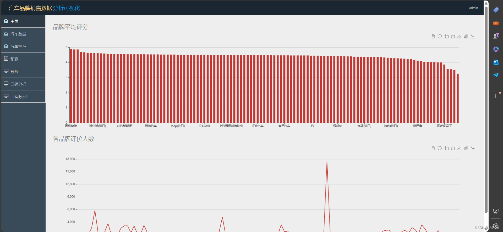 基于python的汽车数据可视化以及价格预测系统python数据分析汽车价格预测 Csdn博客