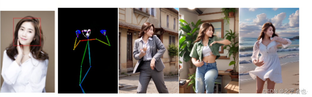 AIGC内容分享(四十四)：[AIGC服务] 视频生成 | “群魔乱舞“_aigc生成视频的主要类型-CSDN博客