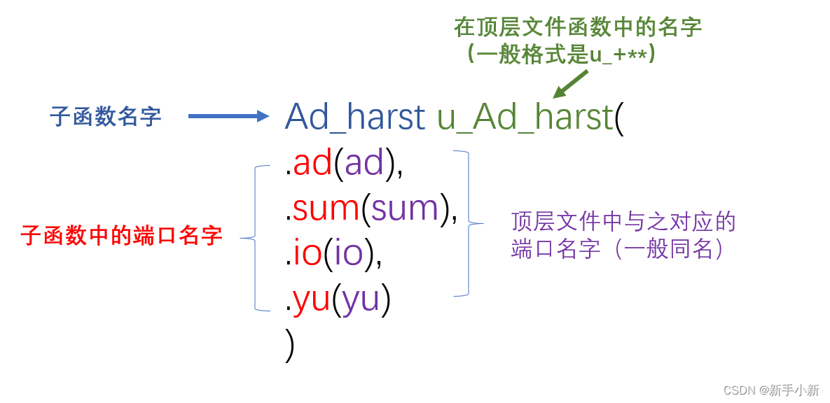 插曲2——如何在Quartus II里面进行模块例化（以基于EP2C5T144C8的人体红外检测装置项目为例）_quartus元件例化-CSDN博客