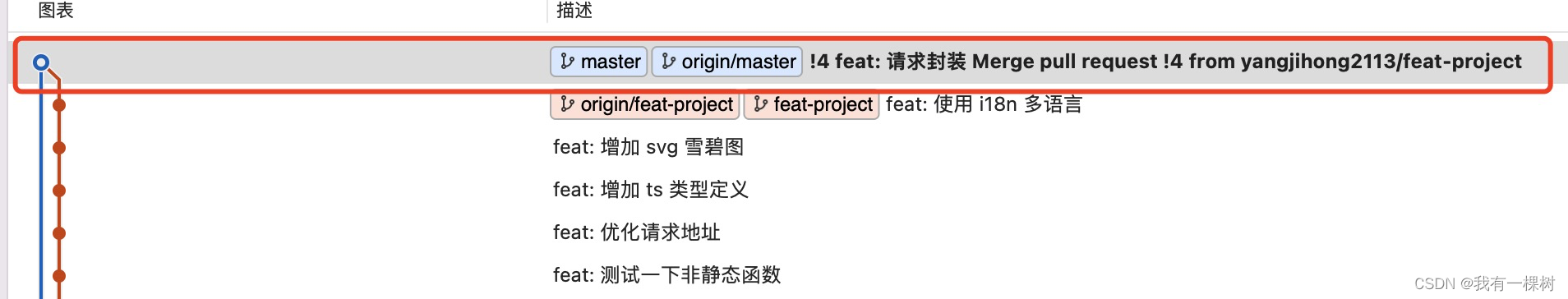 完整的 vite + ts + vue3 项目，所有常用的方法一览，全部流程已完结（第三篇）_vue3+ts+vite 文件上传-CSDN博客