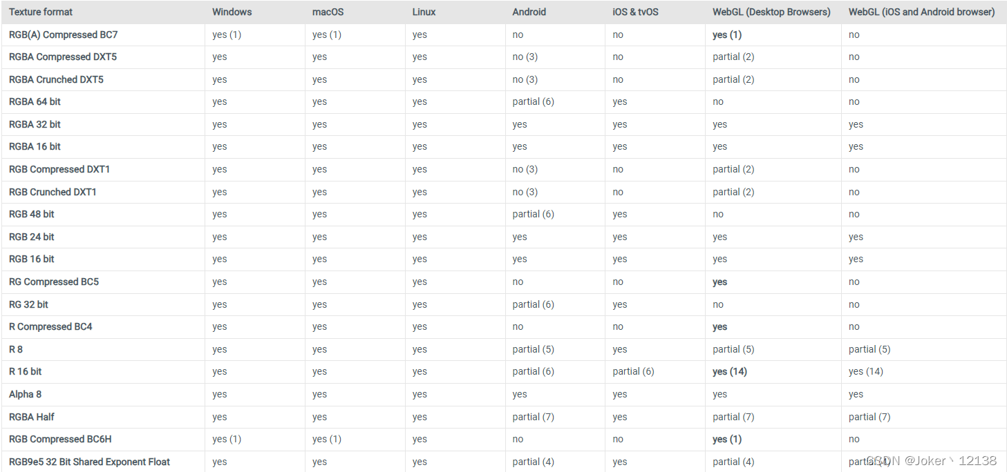 Unity 资源优化_unity compressor quality-CSDN博客