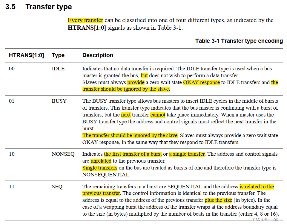 AHB Burst INCR、WRAP 介绍，WRAP Boundary 计算-CSDN博客