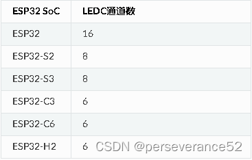 Arduino ESP32:PWM驱动LED的ledcWrite功能-CSDN博客