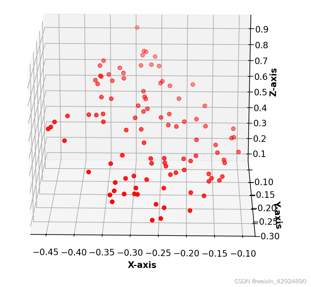线性变换（Linear Transformation）的理解-CSDN博客