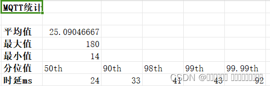 MQTT over TCP协议&&对比TCP网络性能测试&&模拟弱网测试&&测试中遇到的问题_mqtt网络稳定性-CSDN博客
