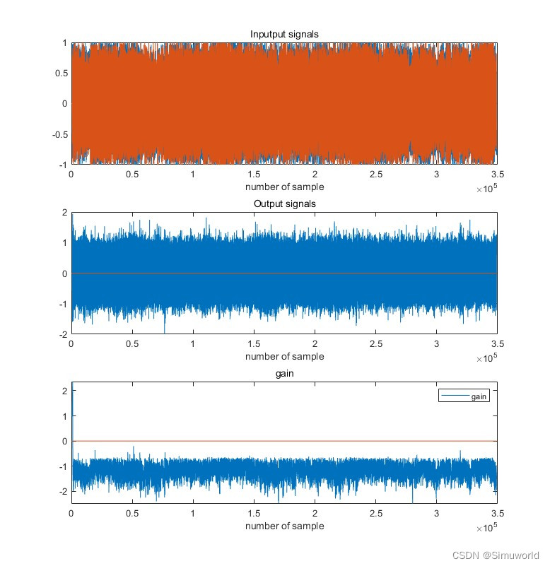 语音信号的AGC自适应增益调整matlab仿真_matlab agc-CSDN博客