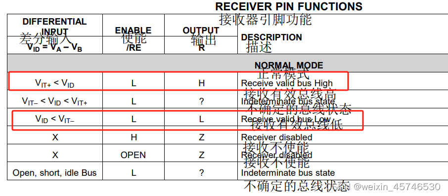 对国产485芯片TP8485E数据手册的解读-CSDN博客