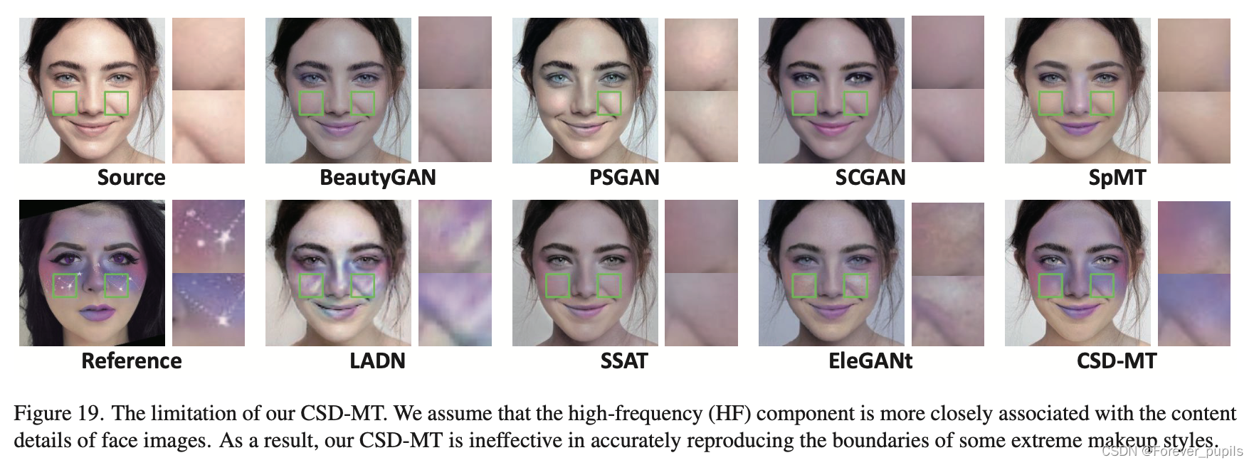 [CVPR 2024] Content-Style Decoupling for Unsupervised Makeup Transfer without Generating PGT ...