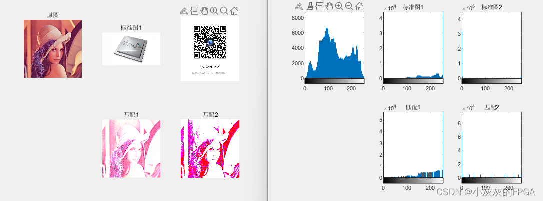 Matlab图像处理系列——直方图均衡化和匹配(规定化)仿真_使用matlab函数histeq对图像进行直方图均衡化处理-CSDN博客