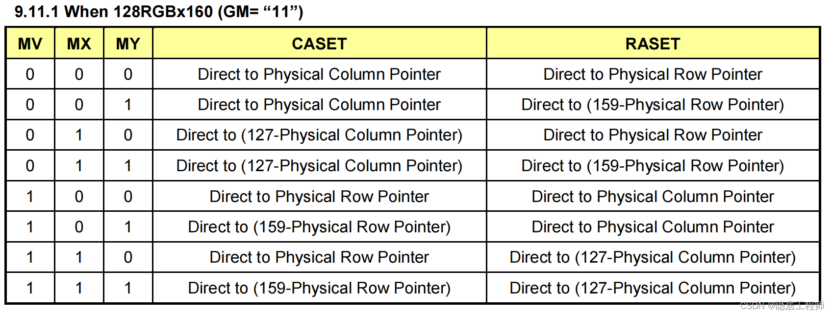 TFT-ST7735S驱动笔记_st7735清屏指令-CSDN博客